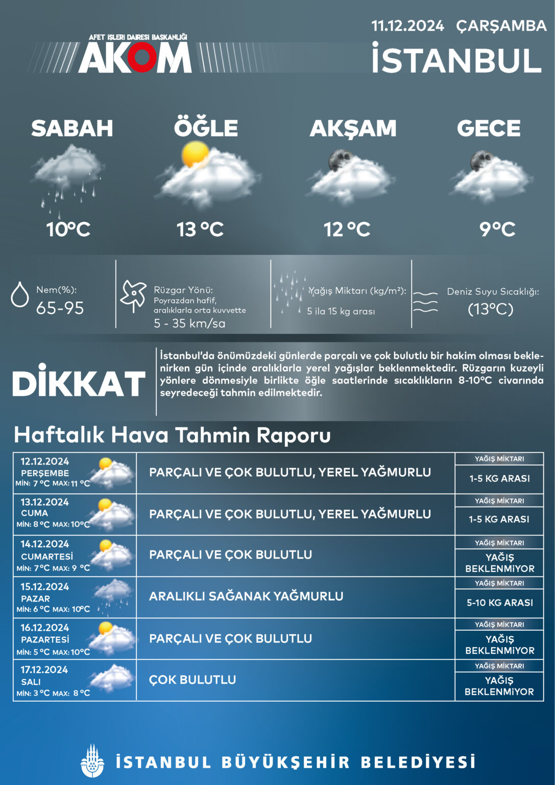 İstanbul’da Hava – AKOM
